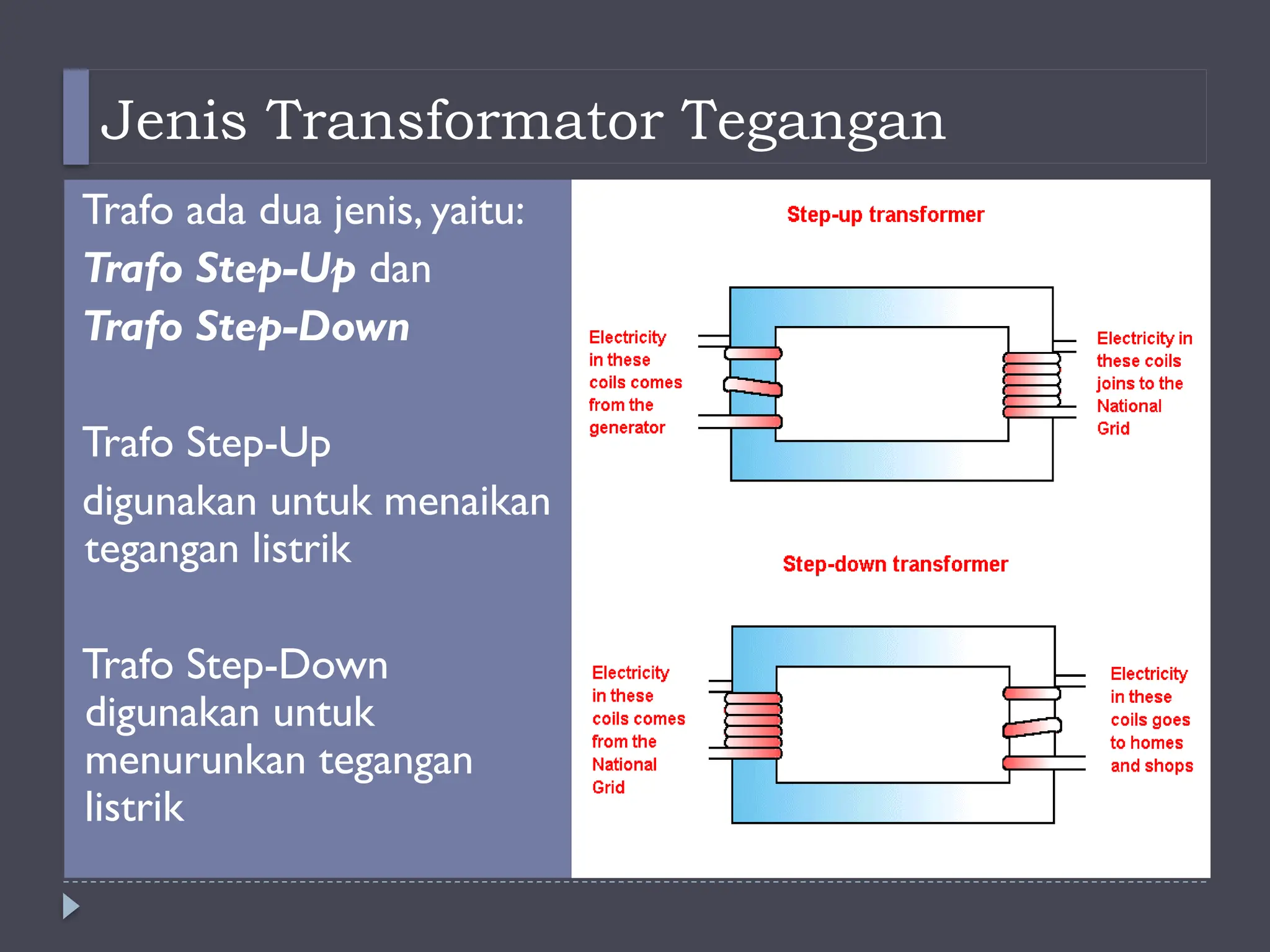 Materi - TRANSFORMATOR001 dan latih.pptx