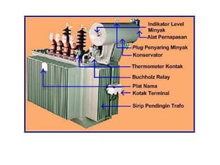 materi lanjutan transformator_trafo.pptx