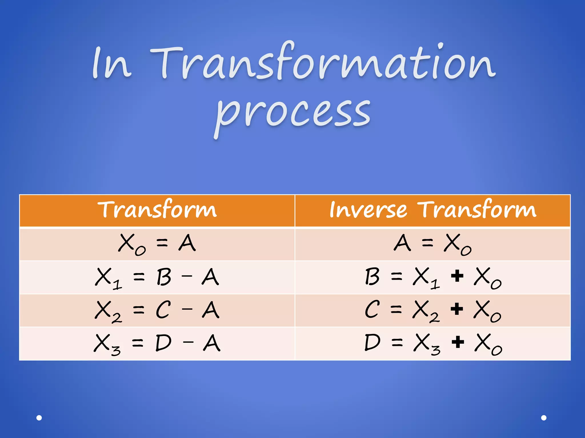 Transform Coding Pptx Computing Technology And Computing