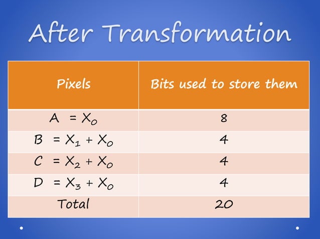 Transform coding | PPTX | Computing | Technology & Computing
