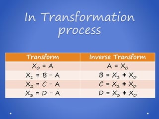 Transform coding | PPTX | Computing | Technology & Computing