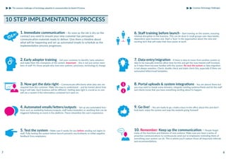 The Common Challenges of Technology Adoption & Communication | PDF