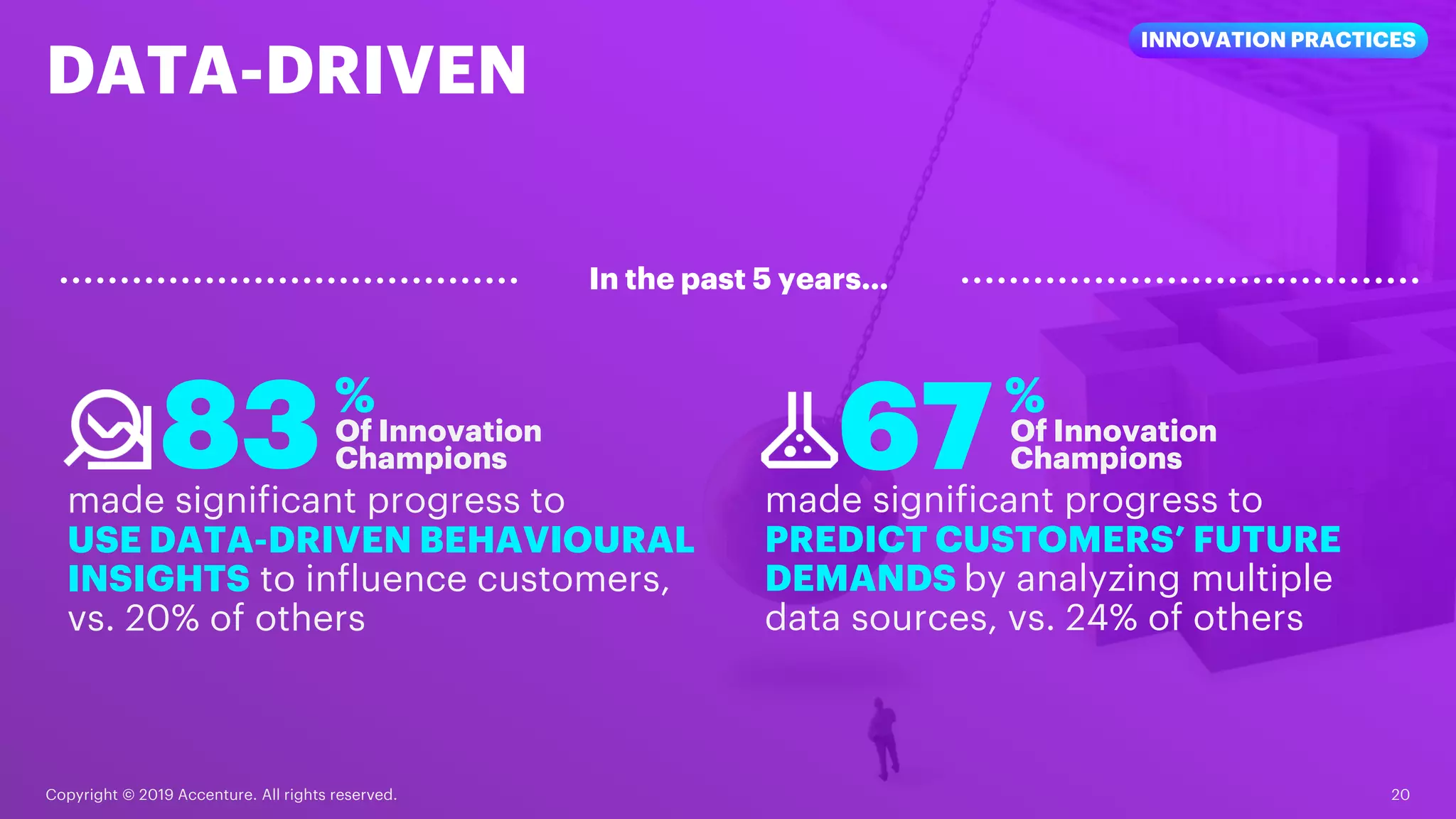 Transforming with confidence. Turning innovation into results | PPT