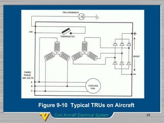 Transformer | PPT