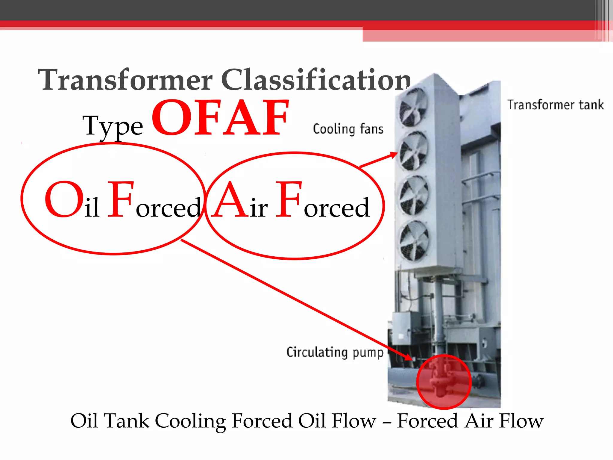 Transformer 1 | PPT | Technology & Computing