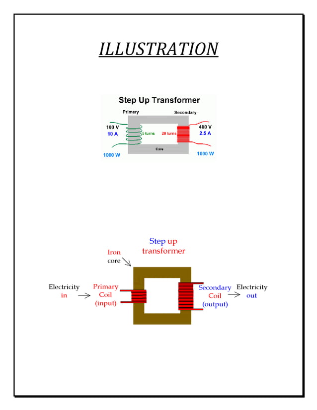 Transformer(Class 12 Investigatory Project) | PDF | Physics | Science