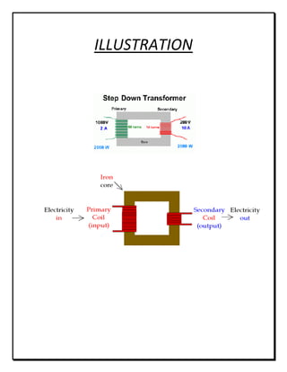 Transformer Physics Diagram