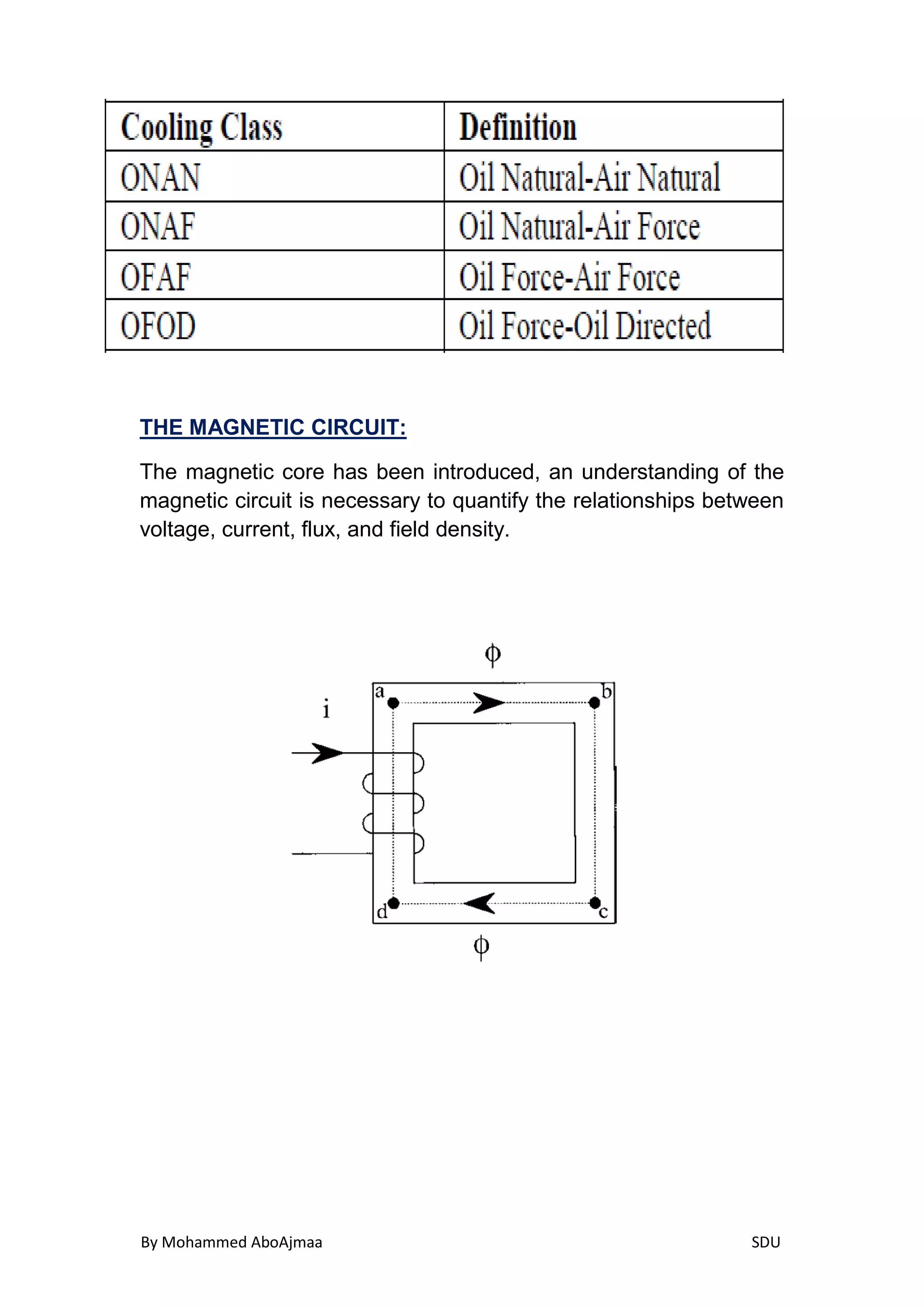 Transformer, Electromagnetic WavesTheory | PDF | Computer Networking | Computing