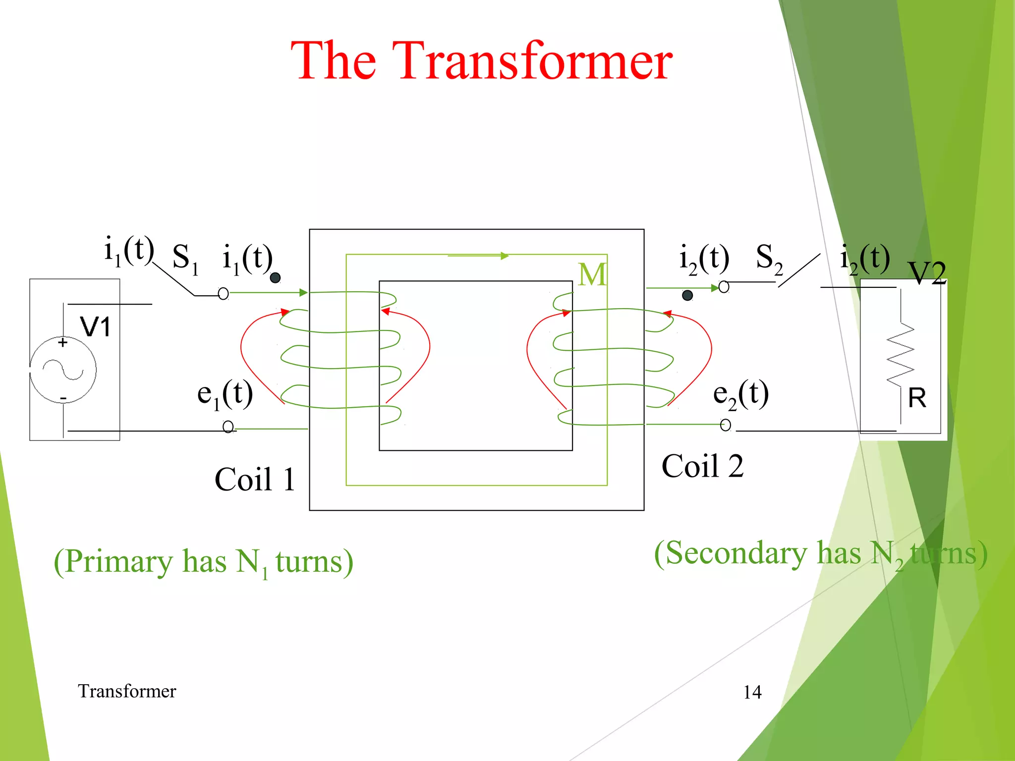 Transformer | PPT