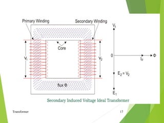 Transformer | PPT