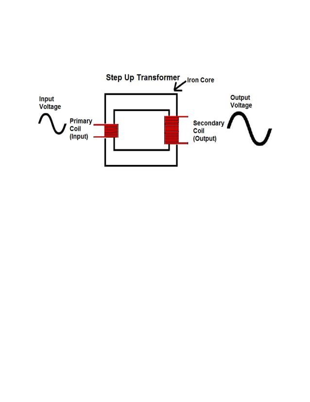 Transformer | DOCX | Physics | Science