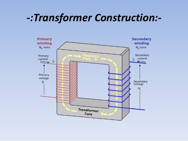 Construction & E.M.F. eqn. of transformer