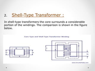 Transformer: Introduction, development, uses and calculations | PPTX ...