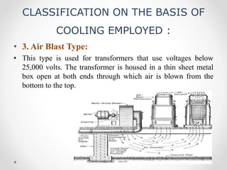 Transformer: Introduction, development, uses and calculations | PPTX ...