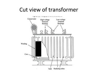 Transformer | PPT | Technology & Computing