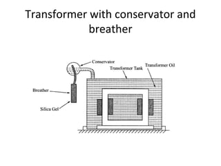 Transformer | PPT | Technology & Computing