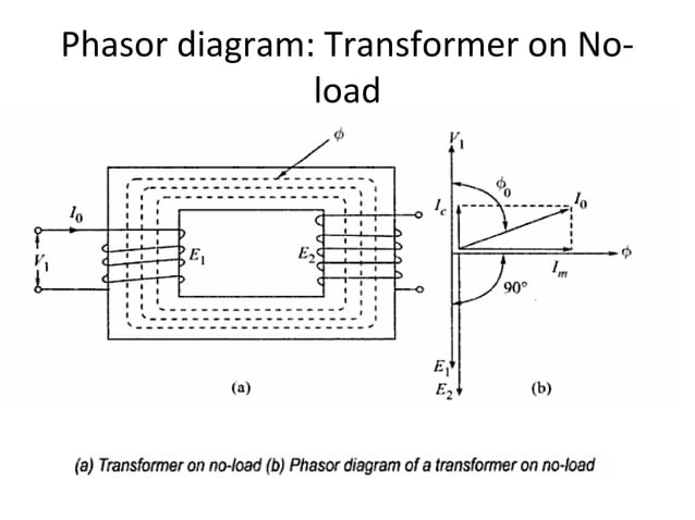 Transformer | PPT | Technology & Computing