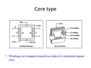 Transformer | PPT | Technology & Computing