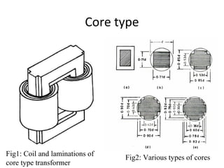Transformer | PPT | Technology & Computing