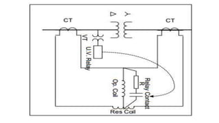 Types of the Transformer Protection | PPTX