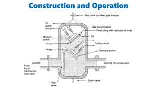 Types of the Transformer Protection | PPTX