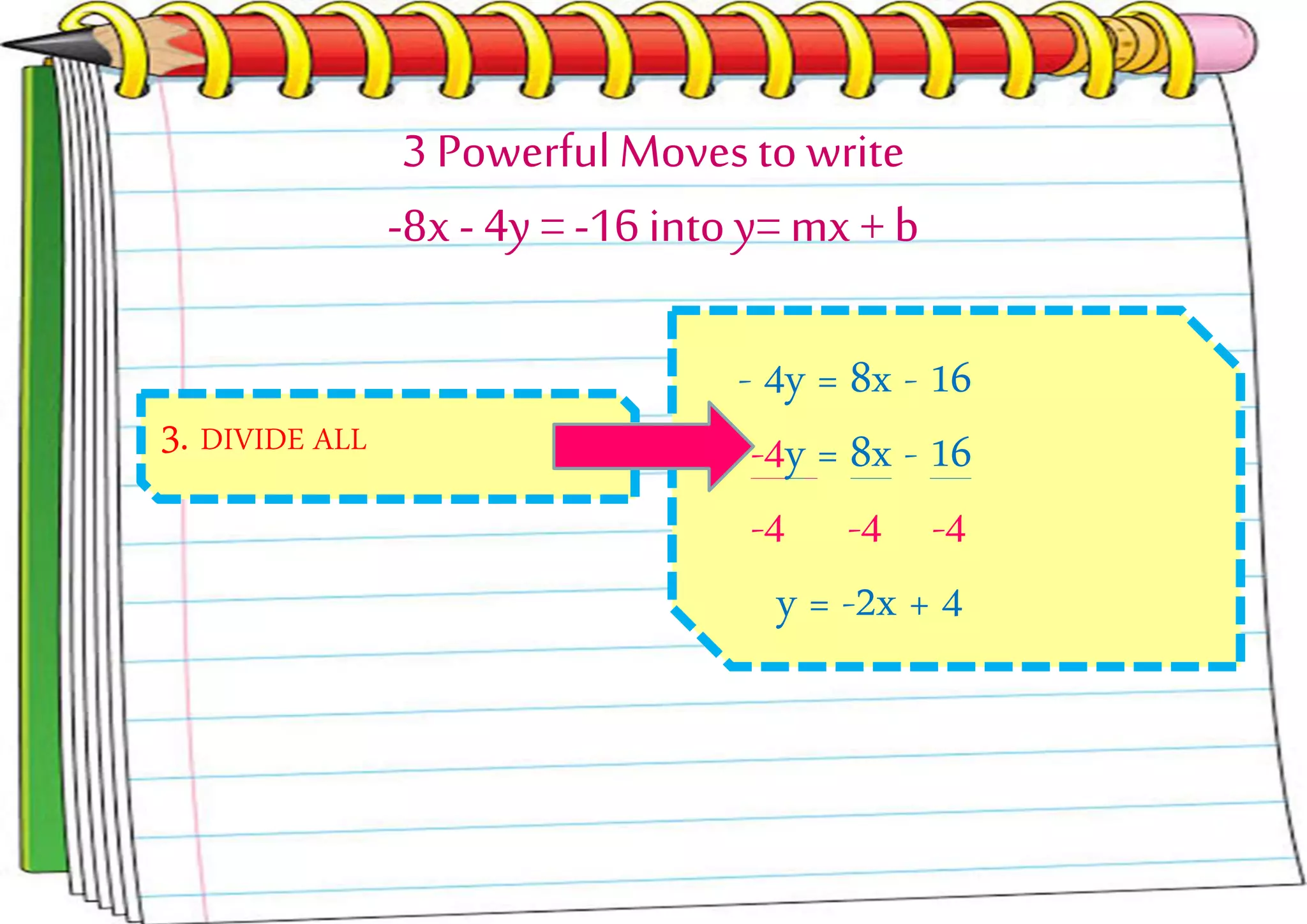Rewriting Linear Equation from standard form to slope intercept form | PPTX