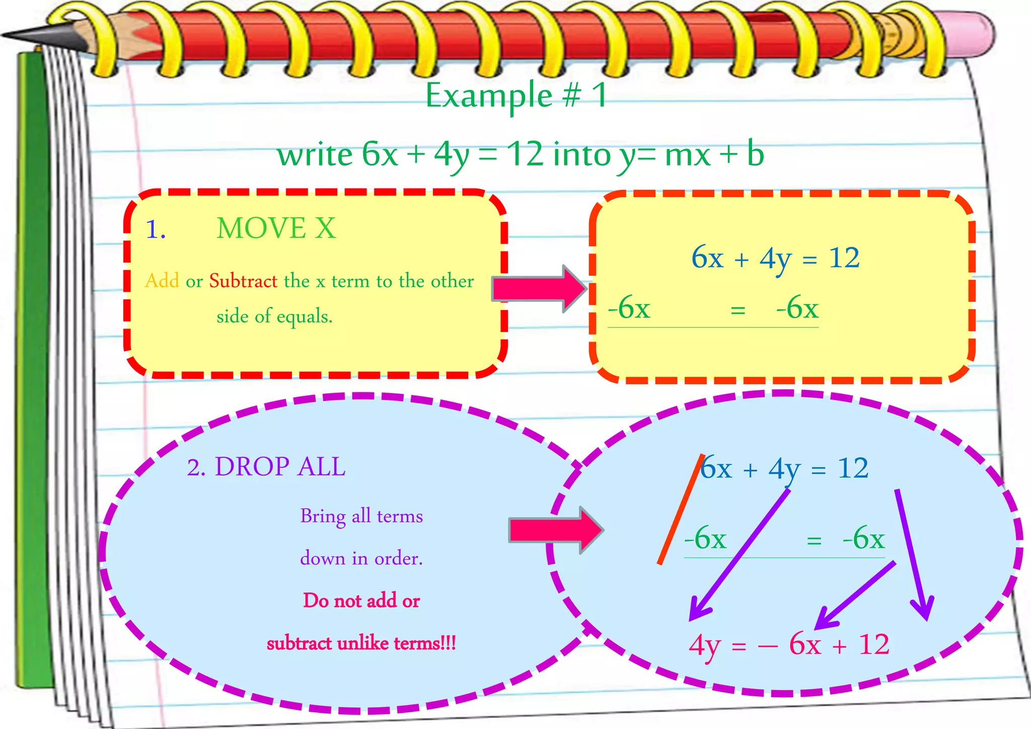 Rewriting Linear Equation from standard form to slope intercept form | PPTX