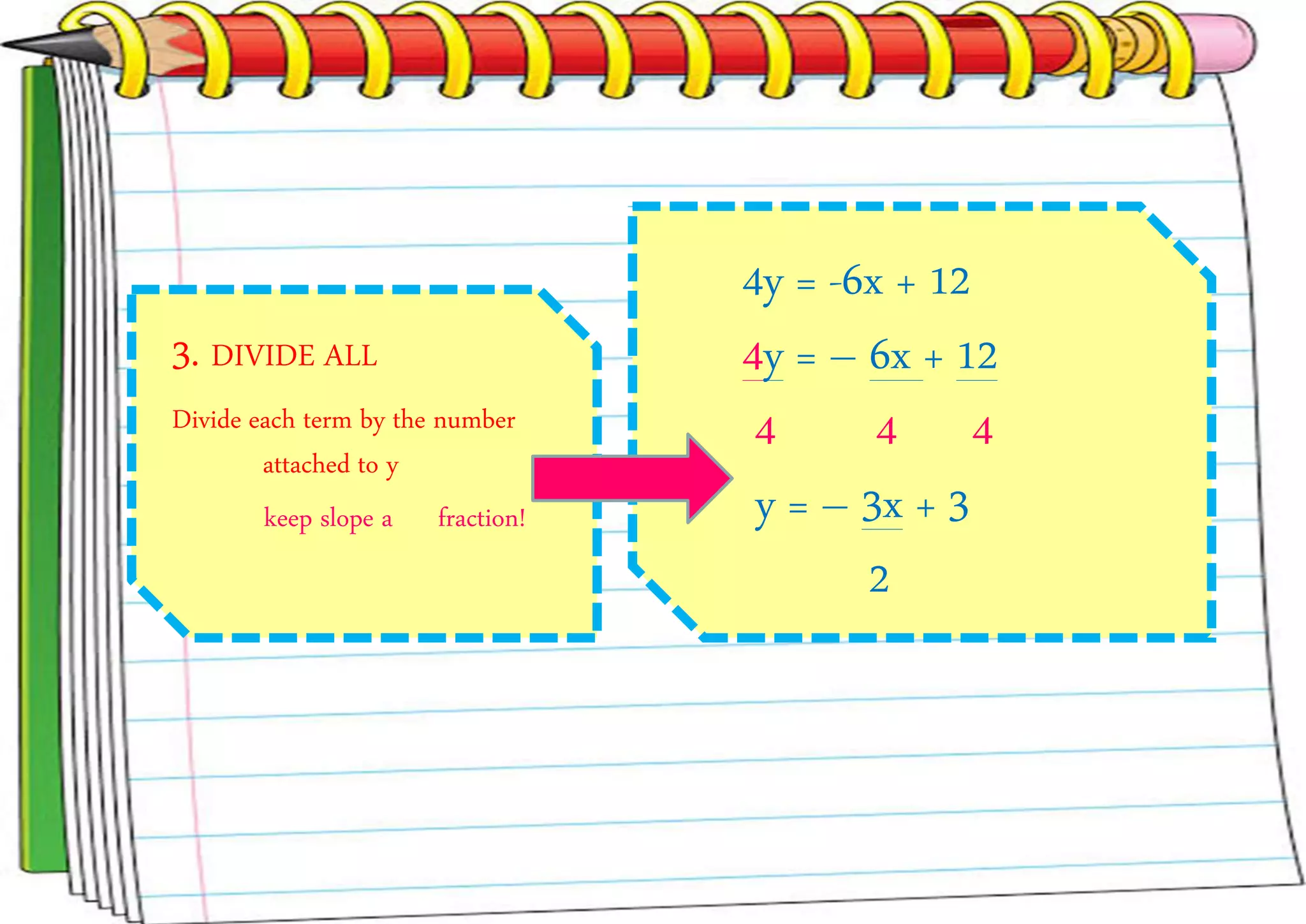 Rewriting Linear Equation from standard form to slope intercept form | PPTX