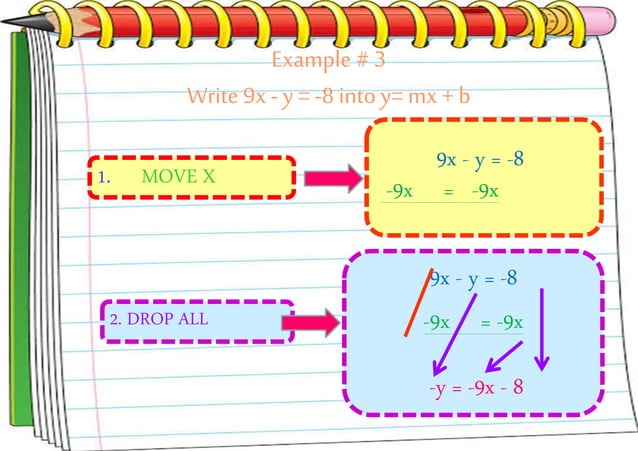 Rewriting Linear Equation from standard form to slope intercept form | PPTX