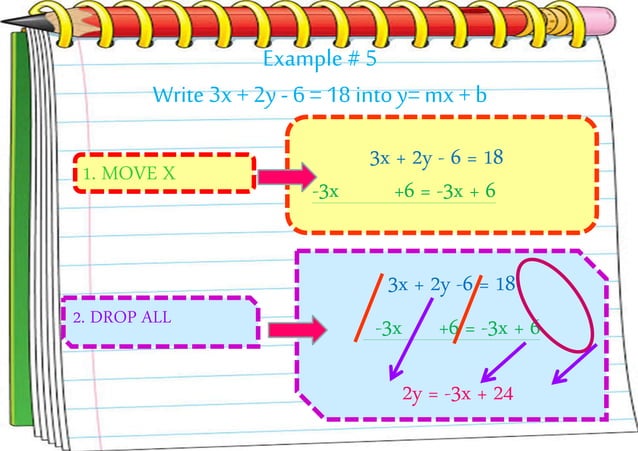 Rewriting Linear Equation from standard form to slope intercept form | PPTX