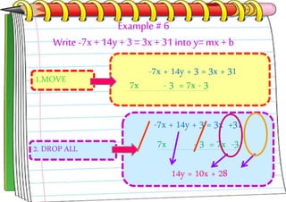 Rewriting Linear Equation from standard form to slope intercept form | PPTX