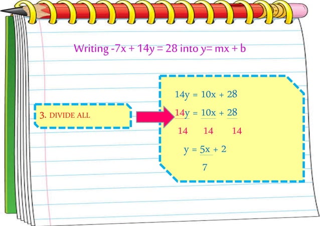 Rewriting Linear Equation from standard form to slope intercept form | PPTX