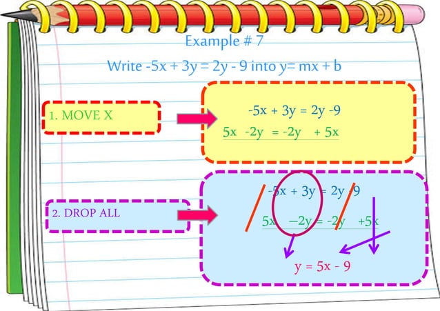 Rewriting Linear Equation from standard form to slope intercept form | PPTX