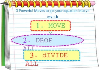 Rewriting Linear Equation from standard form to slope intercept form | PPTX