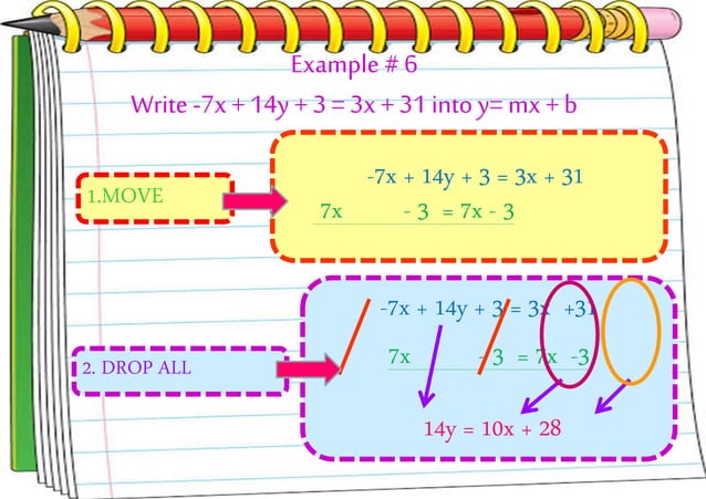 Rewriting Linear Equation from standard form to slope intercept form