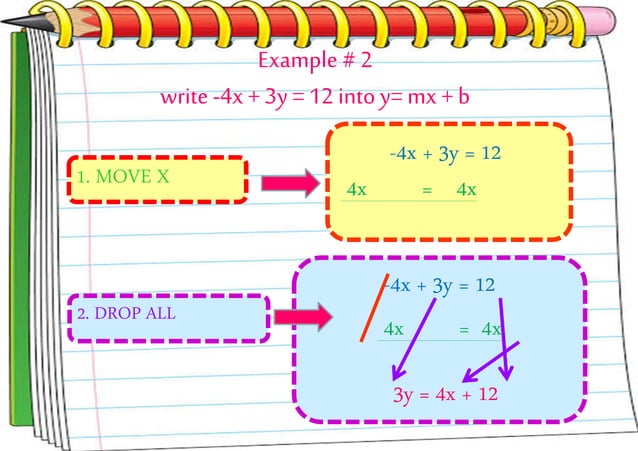 Rewriting Linear Equation From Standard Form To Slope Intercept Form rewriting-linear-equation-from-standard-form-to-slope-intercept-form