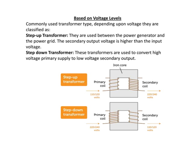 TRANSFORMER.pptx | Physics | Science