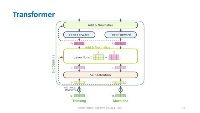Natural Language Processing NLP (Transformers) | PDF