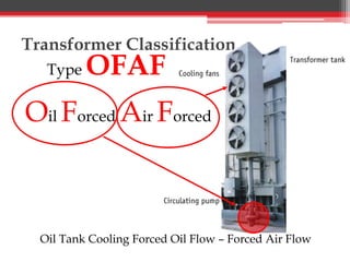 transformerOperation and other relatedOssies | PPT