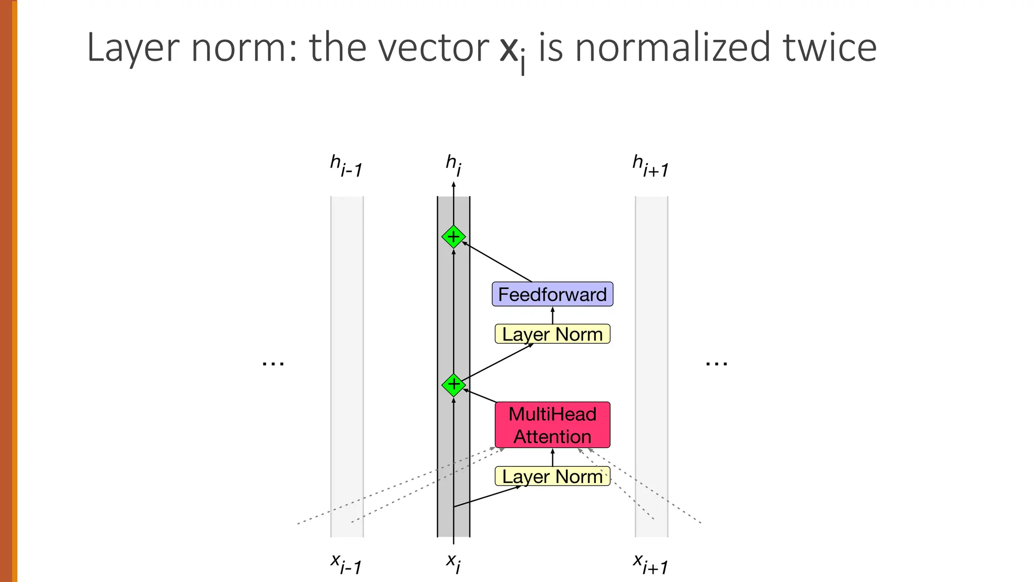 Transformers: Revolutionizing NLP with Self-Attention | PPT