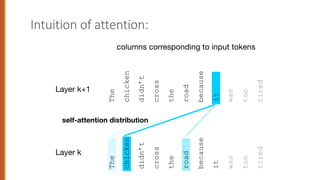 Transformers: Revolutionizing NLP with Self-Attention | PDF