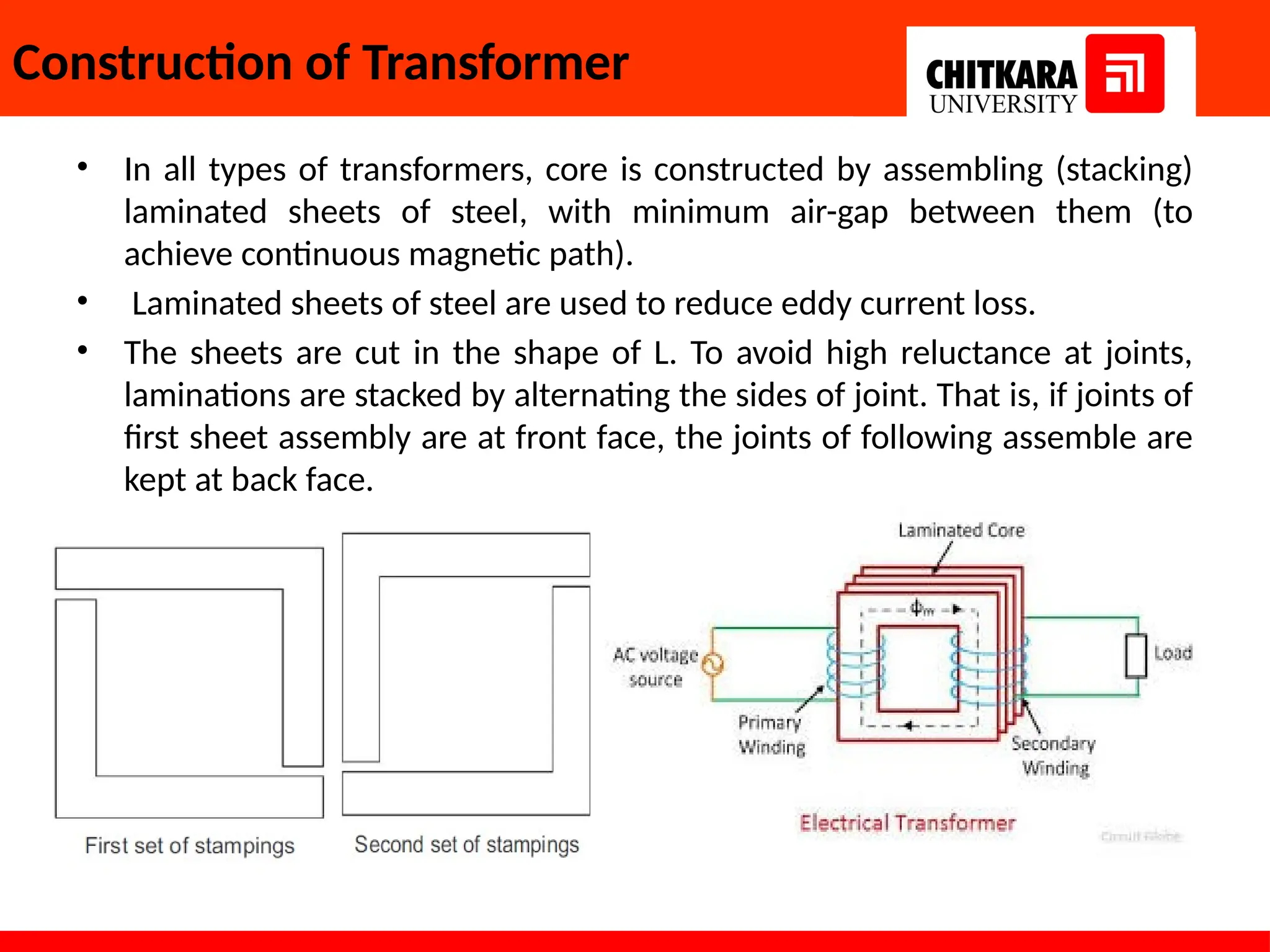Transformers , electrical machines.pptx