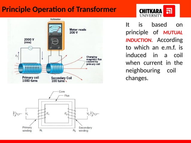 Transformers , electrical machines.pptx