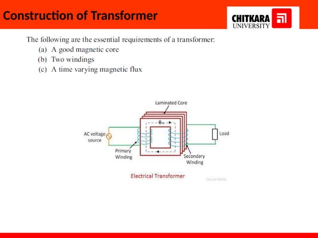 Transformers , electrical machines.pptx