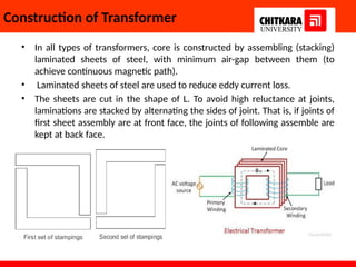 Transformers , electrical machines.pptx