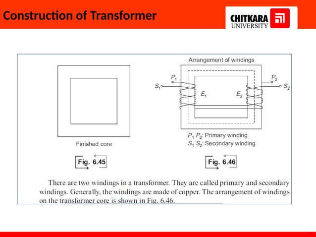 Transformers , electrical machines.pptx