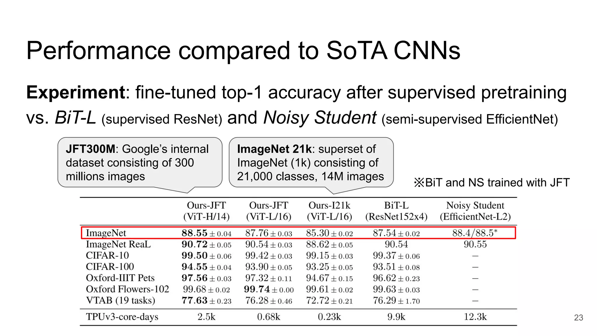 Transformer based approaches for visual representation learning | PDF