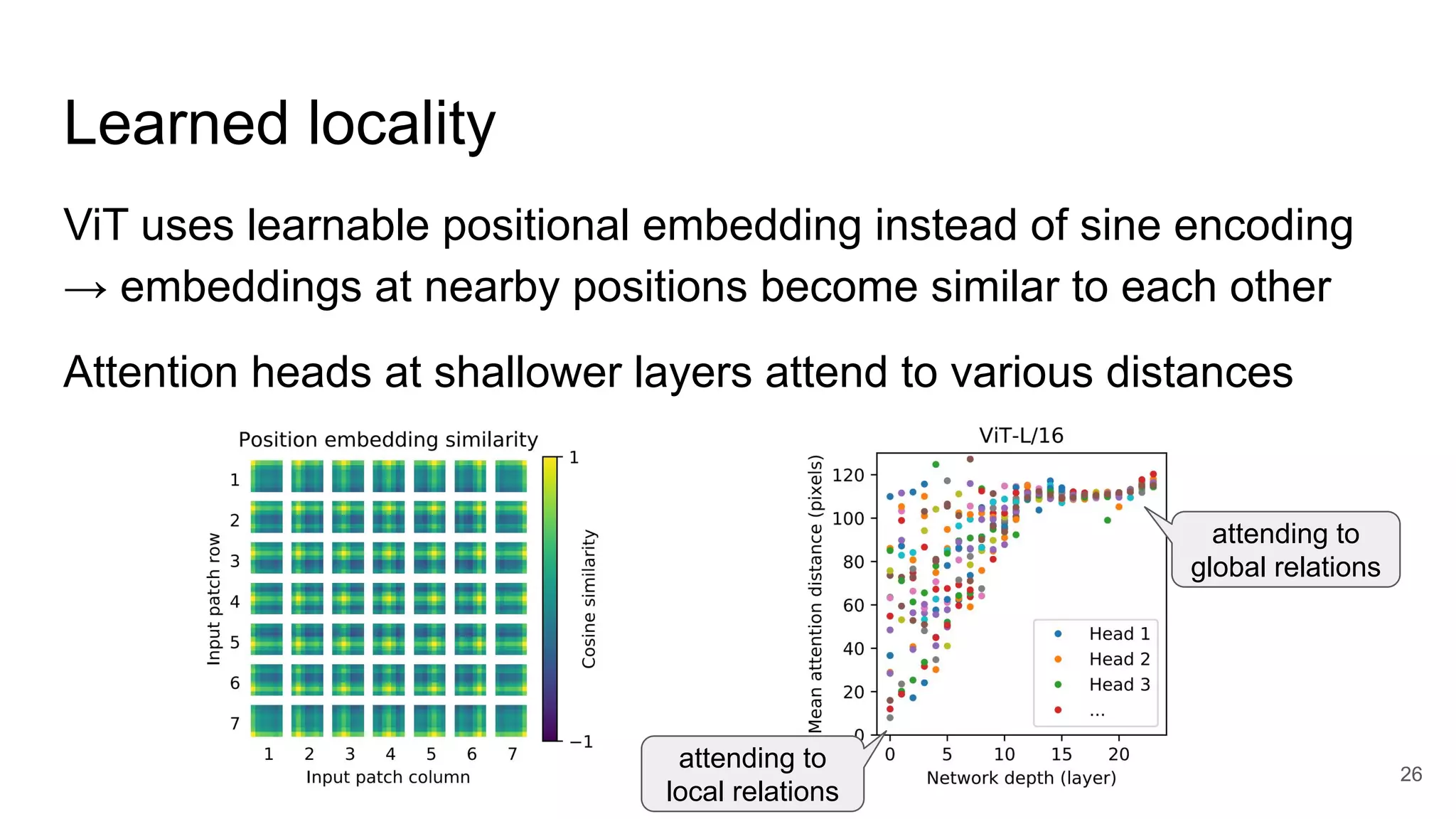 Transformer based approaches for visual representation learning | PDF