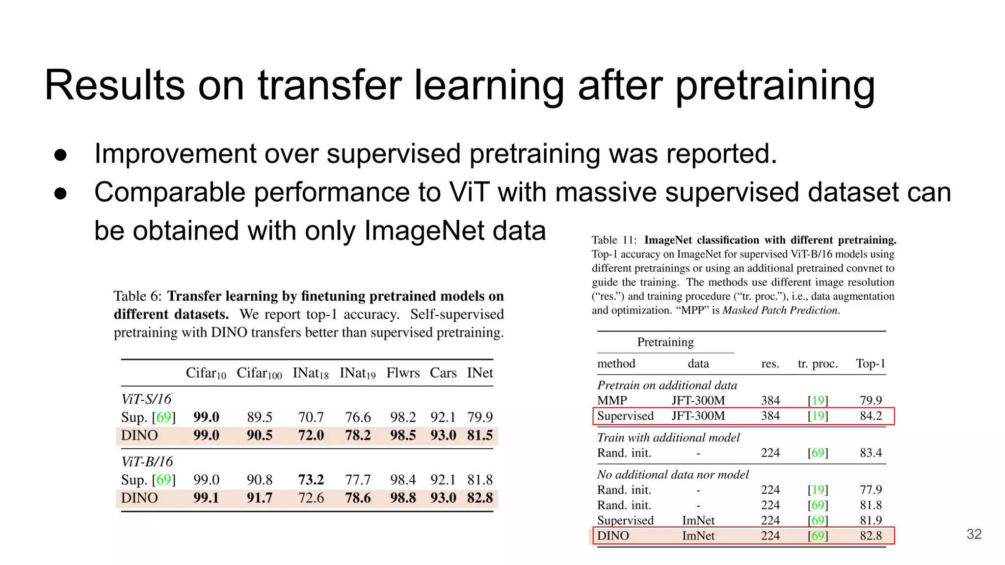 Transformer based approaches for visual representation learning | PDF