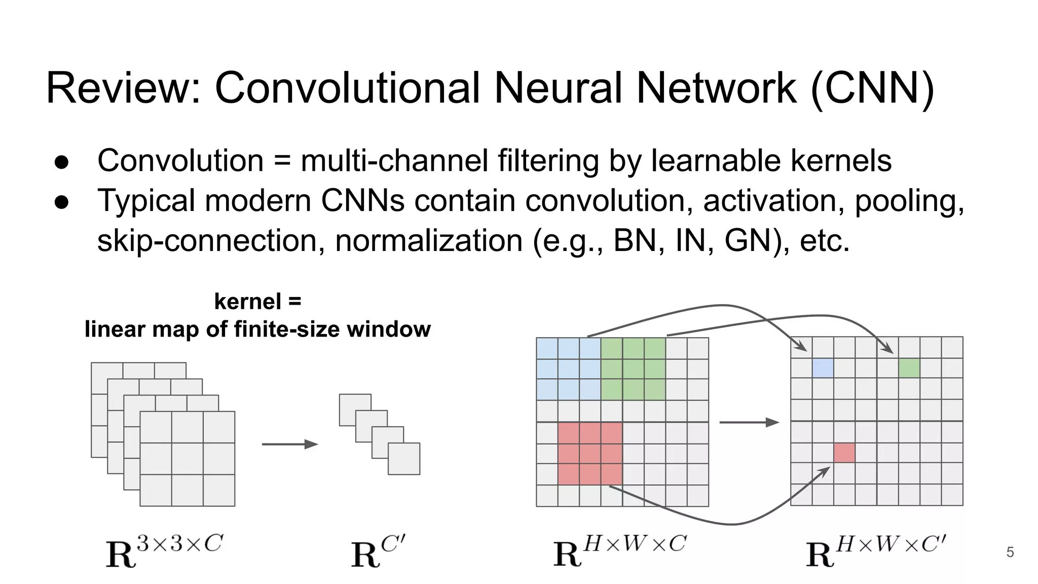 Transformer based approaches for visual representation learning | PDF
